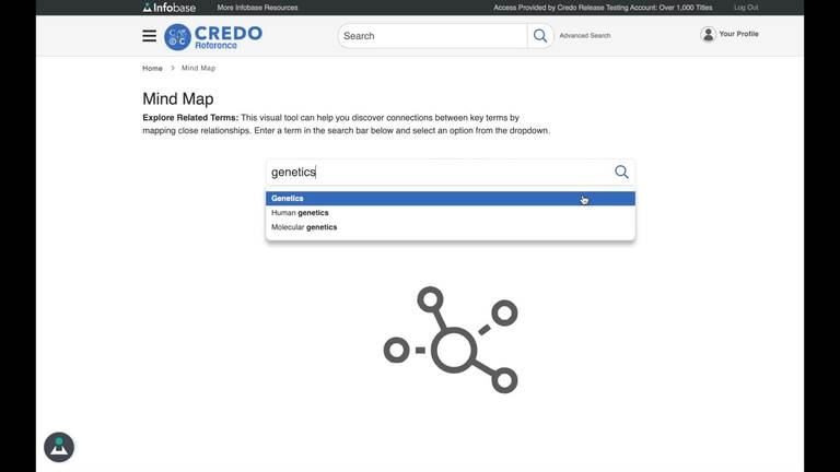 2023_Credo_Reference_Mind_Map