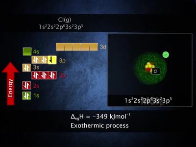 Films Media Group - Periodicity in Properties-II