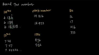 Films Media Group - Rounding