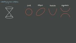 Films Media Group - Identifying Conic Sections