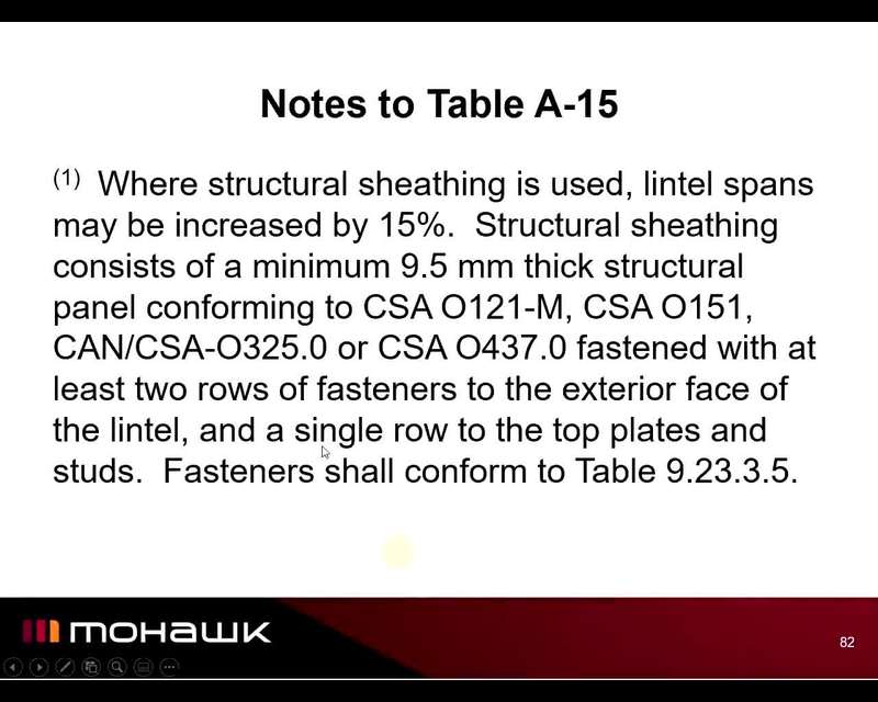 Table A 15 - Foot notes