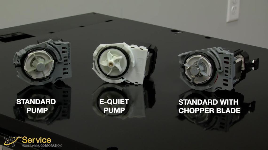 Pump Location and Pump Types