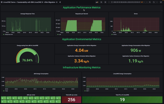 Optimizing for sustainability with IBM LinuxONE Emperor 4