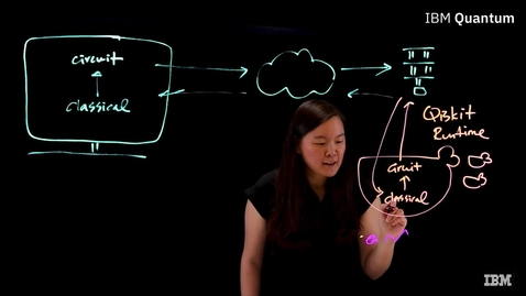Quantum Experience - IBM Mediacenter