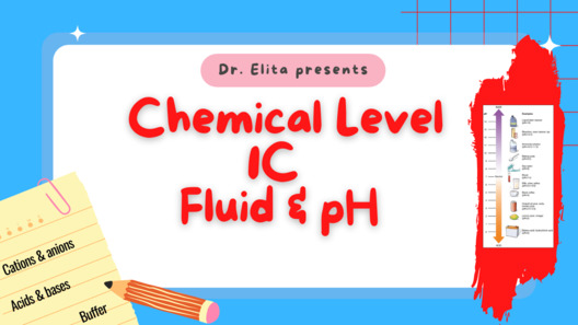 1 Chemical level of organization 1C Fluid and pH