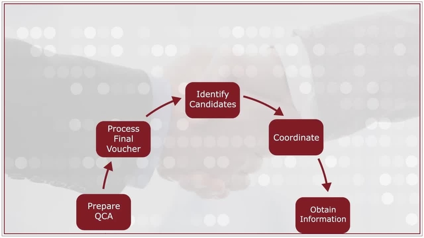 CON1400V Contract Closeout: Identifying Quick Closeout Candidates_v1.0
