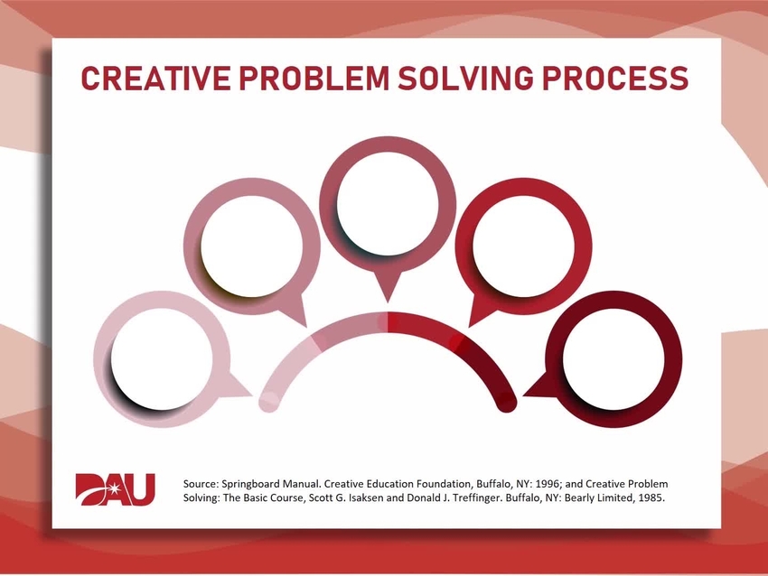 2. Problem Solving Model- Fact Finding