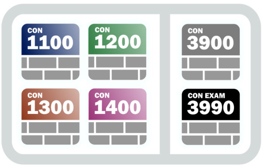 CON 1400 V - Contract Post Award