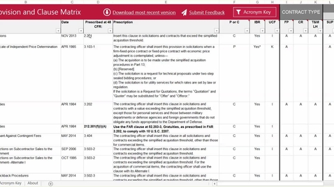 Defense Acquisition University