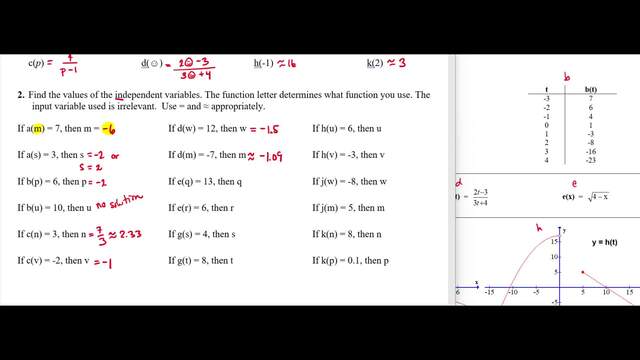Math 111 Function Notation Input And Output 2 Part 2