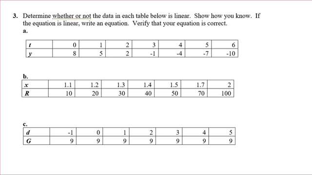 Math 111 Linear Equations Review 3