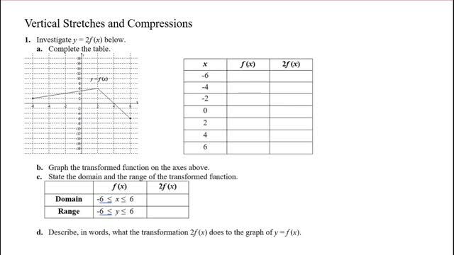 Math 111 Vertical Stretches and Compressions (part 1)