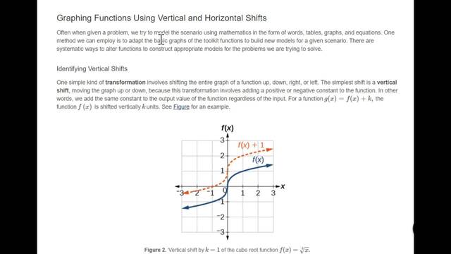 Horizontal and Vertical Shifts Textbook examples