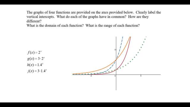 Math 111z Intro to Exponentials Graphs