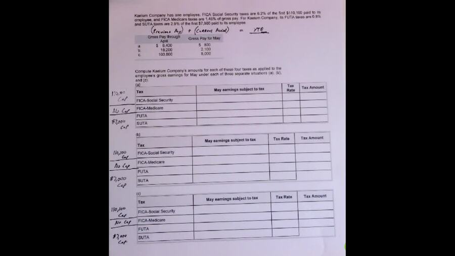 Current Liabilities and Payroll Accounting - FICA - FUTA - SUTA Example