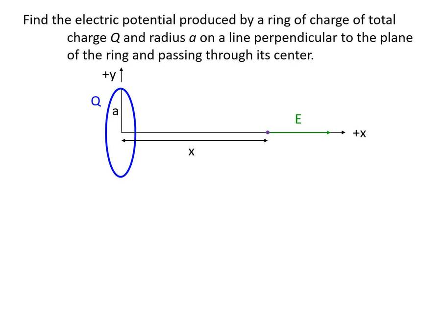 Electric Potential for a Ring of Charge