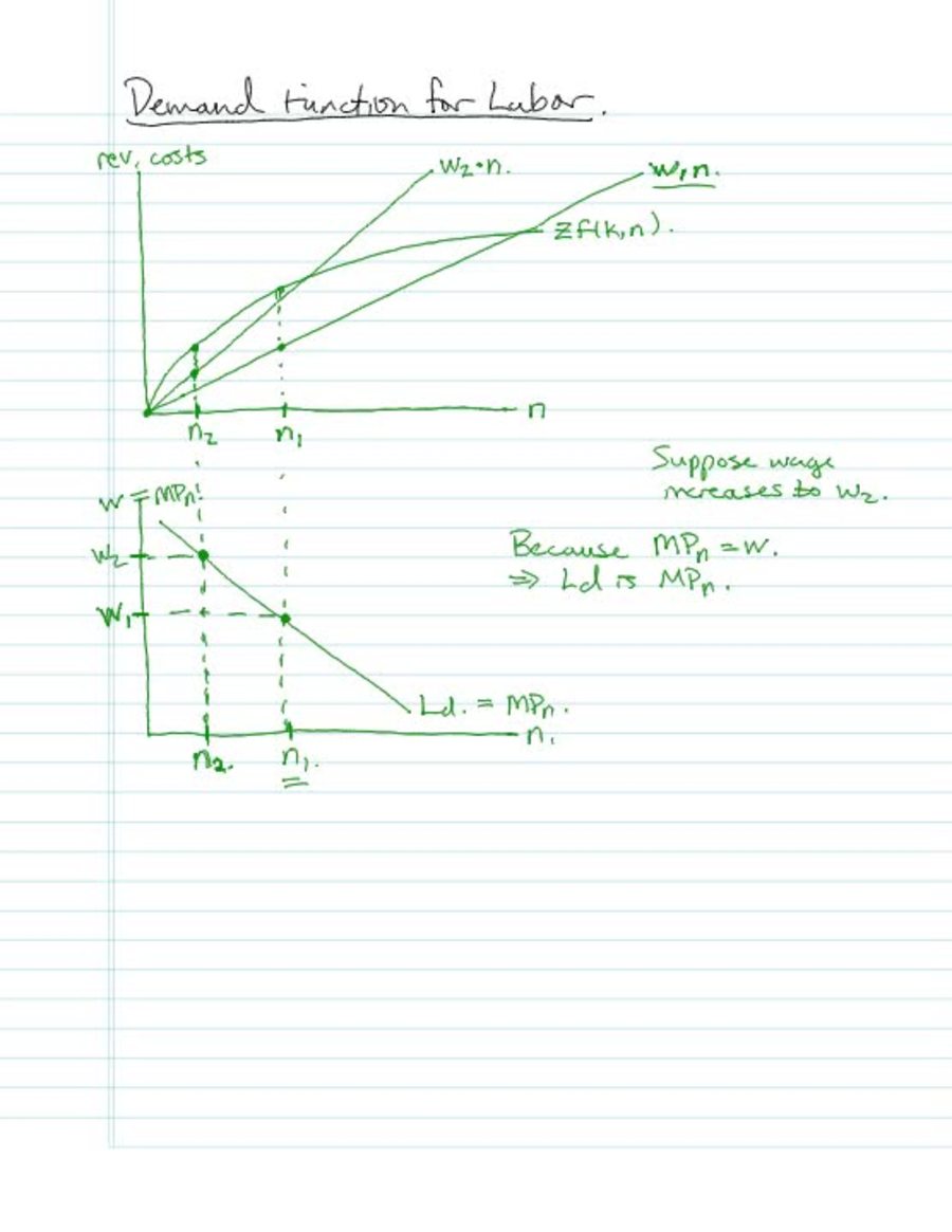 Producer Behavior 4 - Profit Maximizing Labor Demand