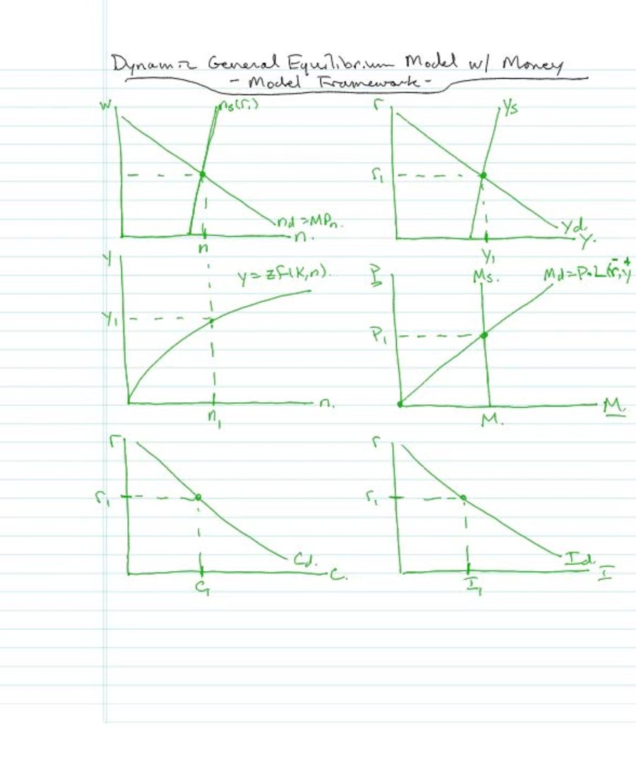 Dynamic Model with Money 7 - Full Model Introduction