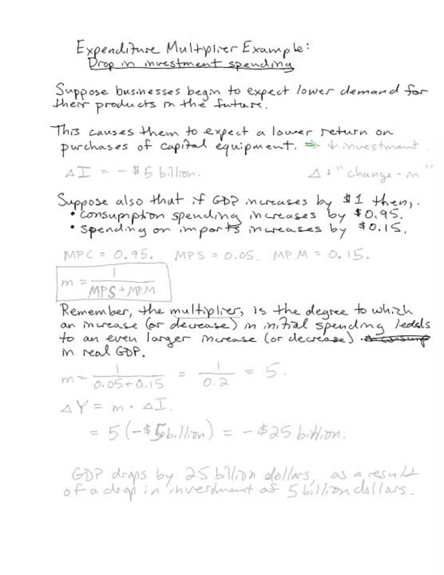 Expenditure Multiplier 3 - Example - Drop in Investment Spending