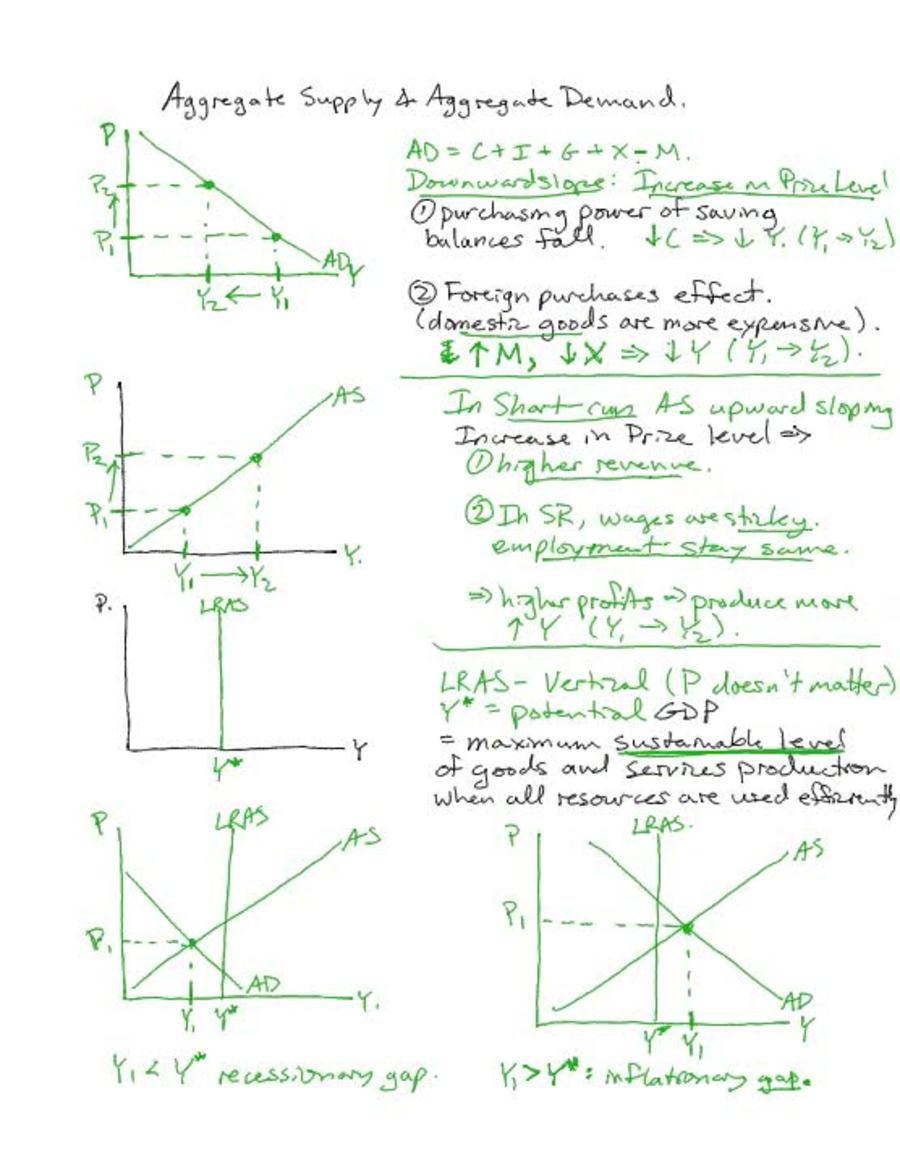 Aggregate Supply and Aggregate Demand 1 - Introduction