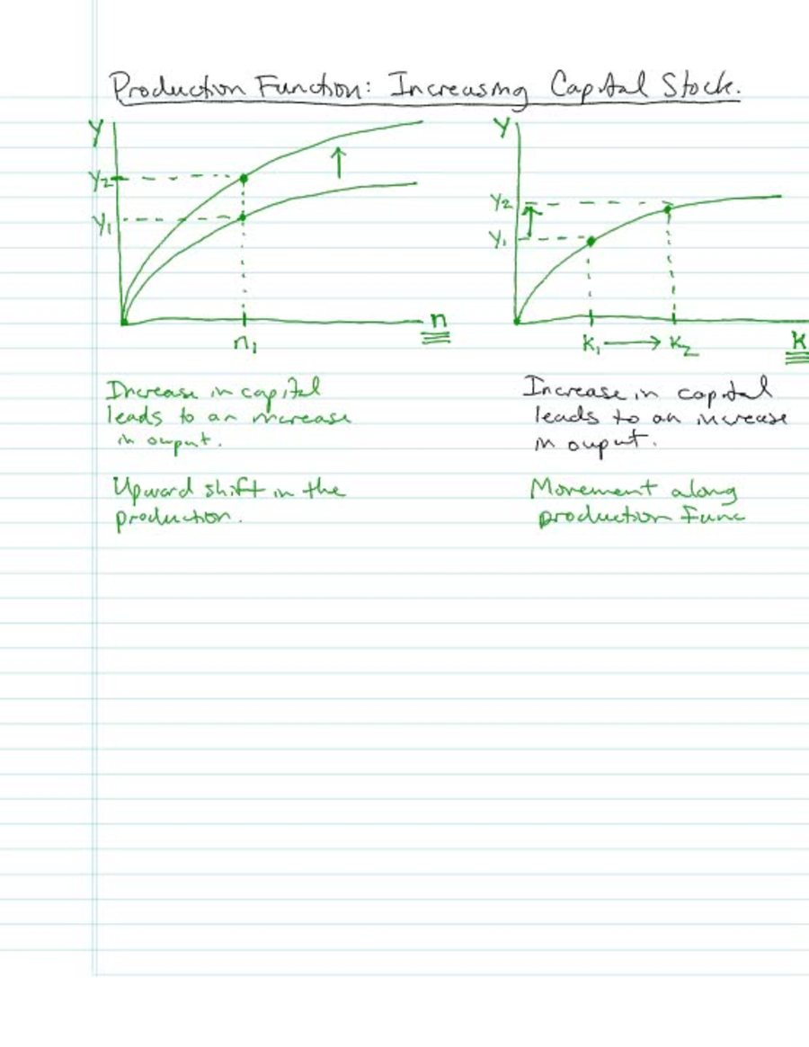 Producer Behavior 3 - Increase in Capital Stock
