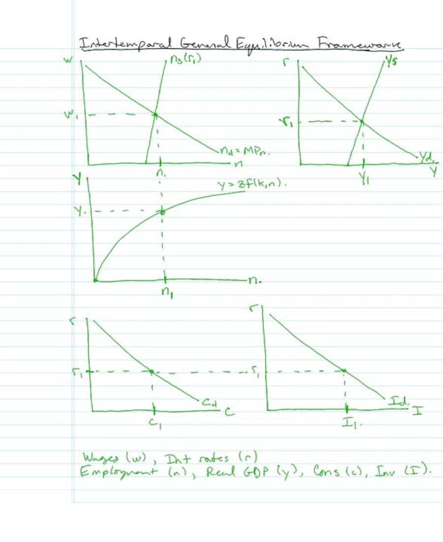 Dynamic Equilibrium Model 3 - General Equilibrium Framework