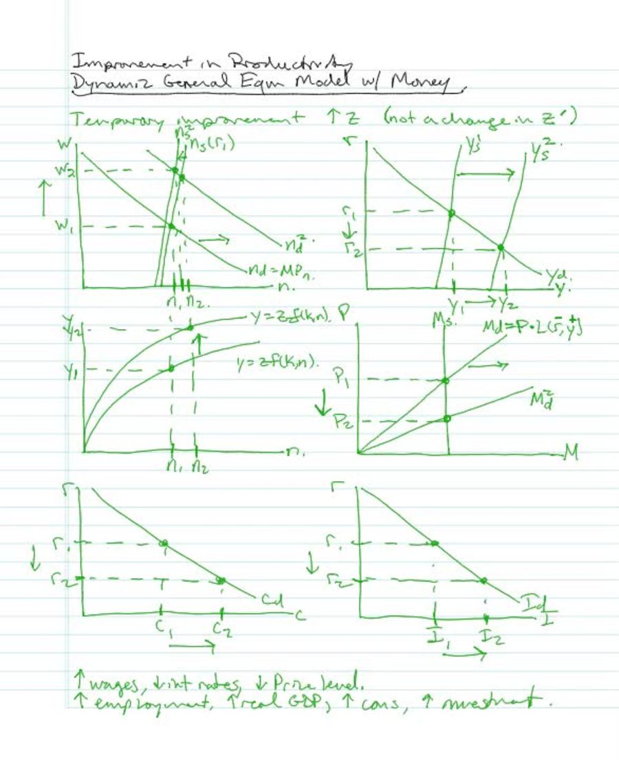 Dynamic Model with Money 9 - Improvement in Productivity