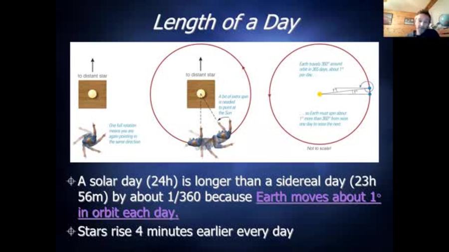 Sidereal vs Solar Day