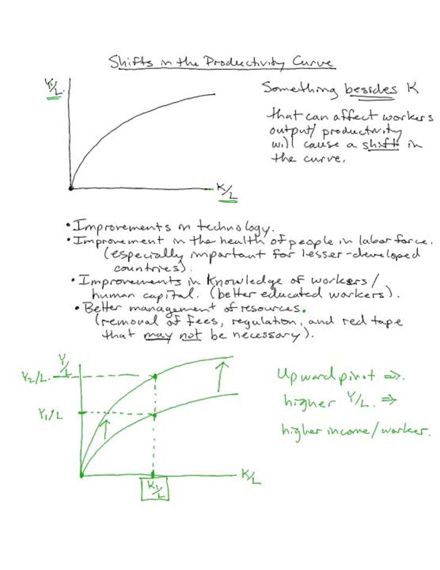 Growth 2 - Shifts in Productivity Curve