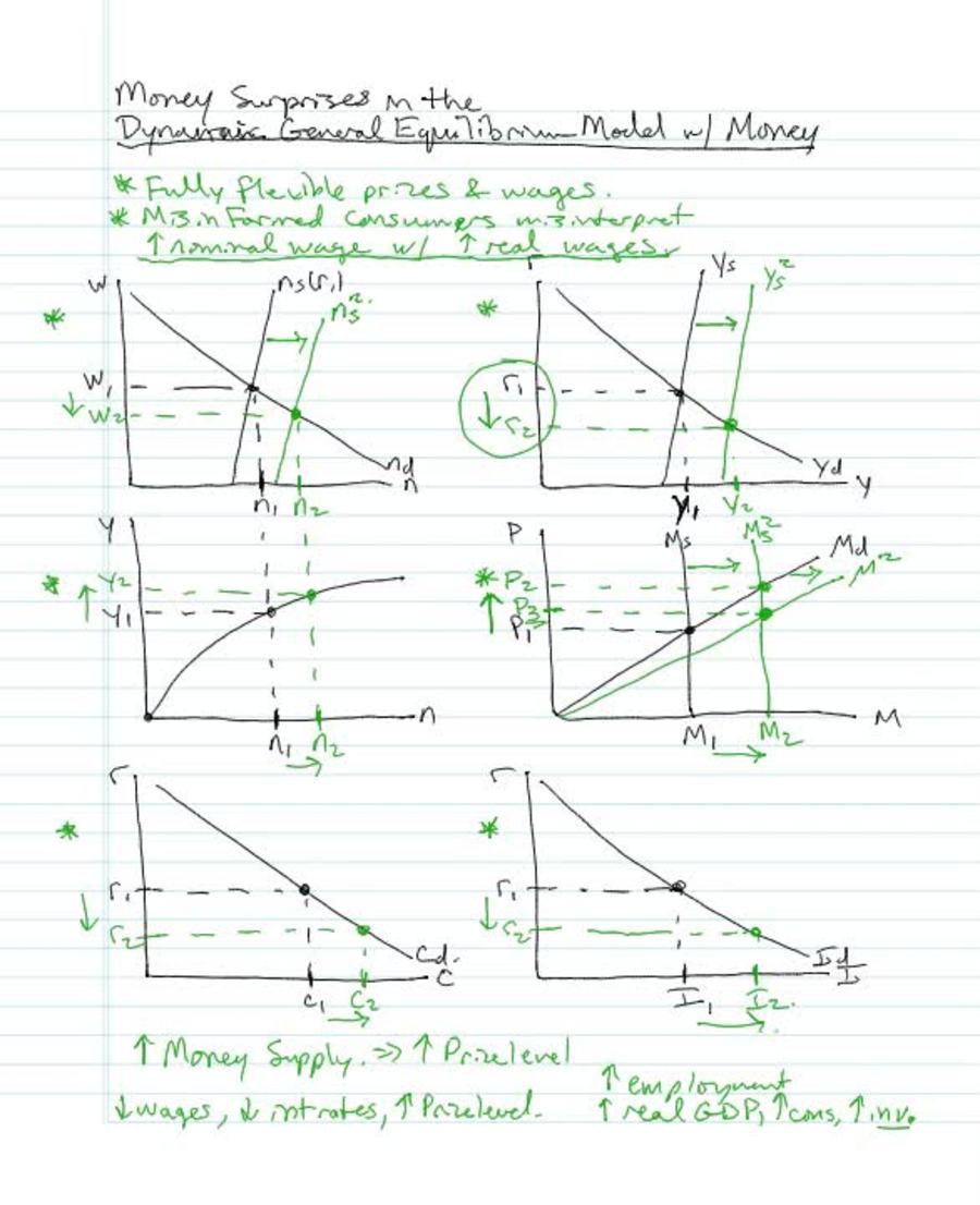Dynamic Model with Money 11 - Monetary Surprises