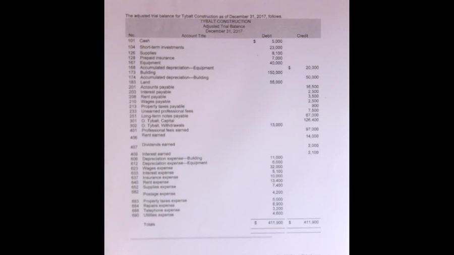 Completing the Accounting Cycle - In Class Problem #1 (#4)
