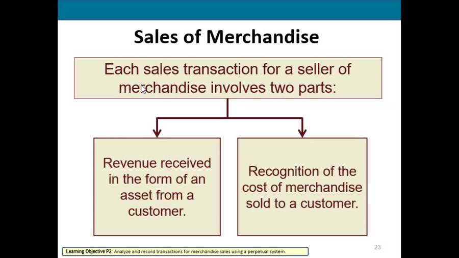 Accounting for Merchandising Transactions - Sale of Merchandise - (#3)