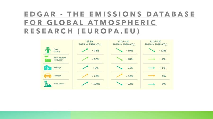 Part 5: Trends in Europe and the Globe