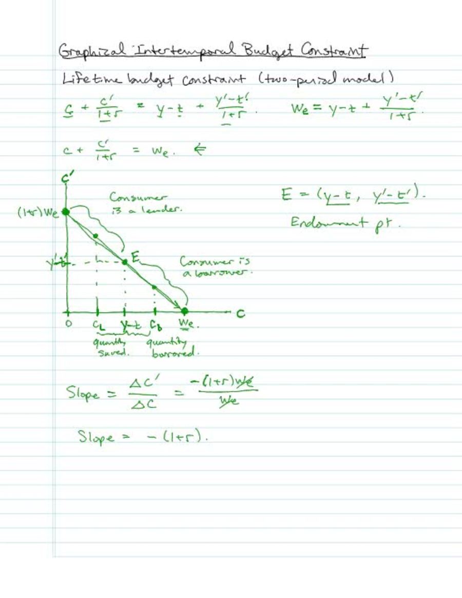 Consumption and Saving Model 2 - Graphical Intertemporal Budget Constraint