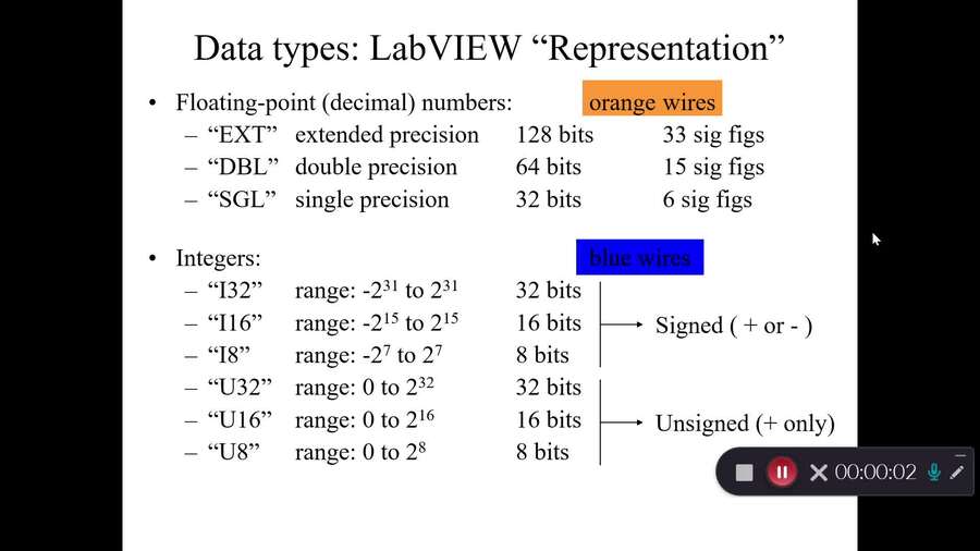 LabView Activity 2