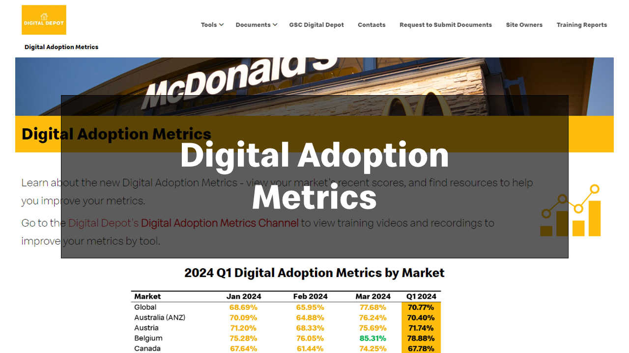 The Digital Depot - Home