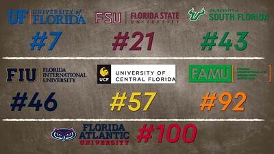 9/29/25 Capitol Update Extended - Governor Ron DeSantis Highlights ...