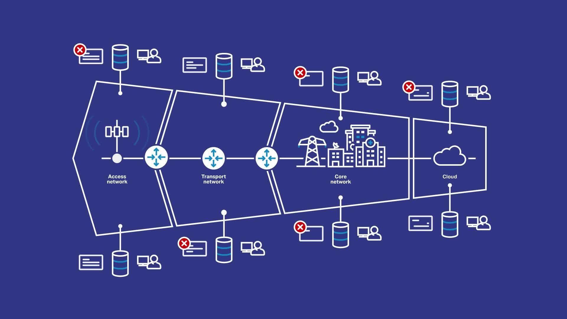 blue planet networking