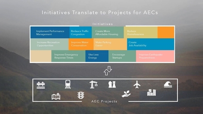 AEC - Esri Videos: GIS, Events, ArcGIS Products & Industries