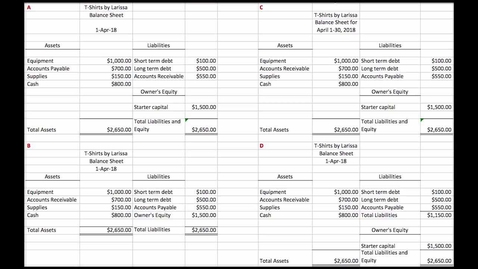 Audio Description for SP0379 Page 2 Accounting Practice 1 - Penn Foster