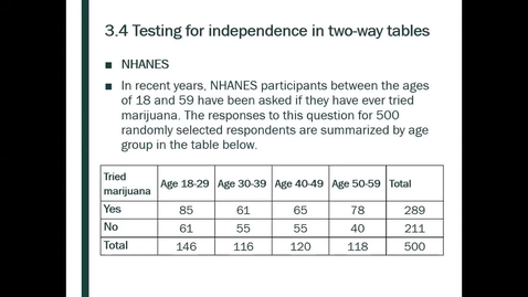 t table confidence interval chart