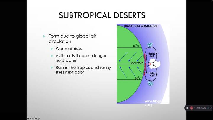 Types of Deserts